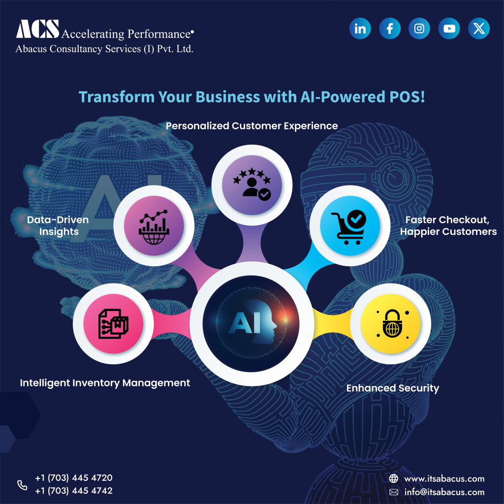 Transform Your Business With Ai Powered Pos Itsabacus