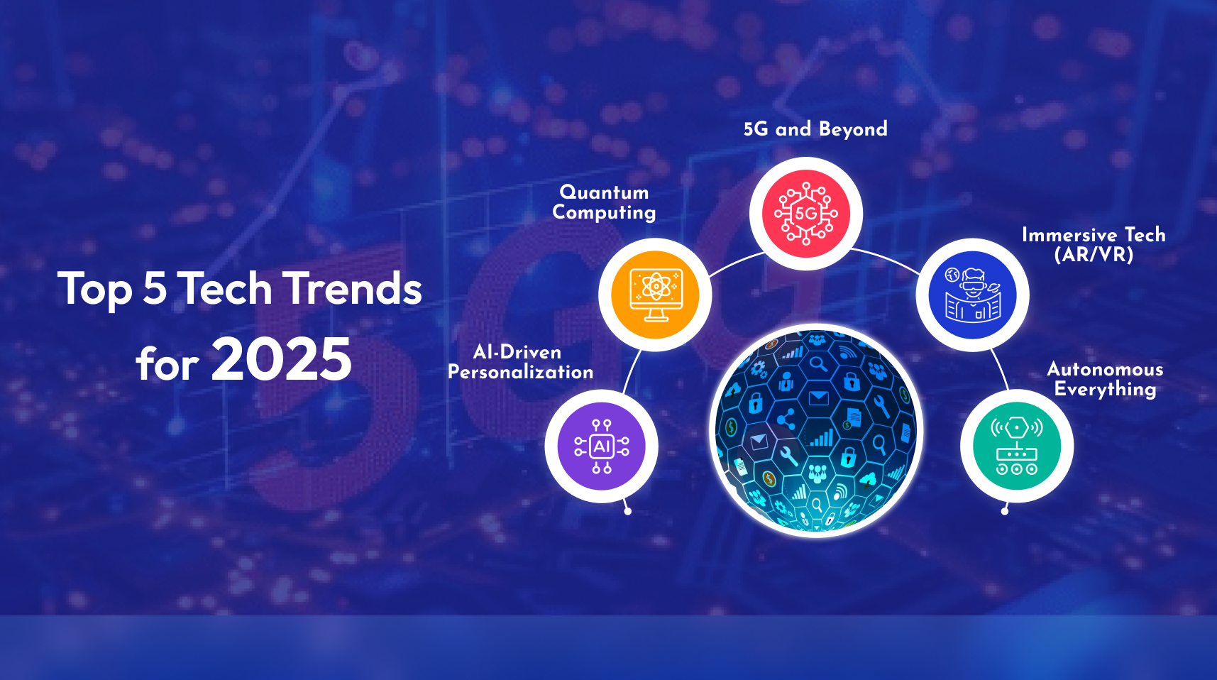 Top 5 Tech Trends for 2025 - Itsabacus