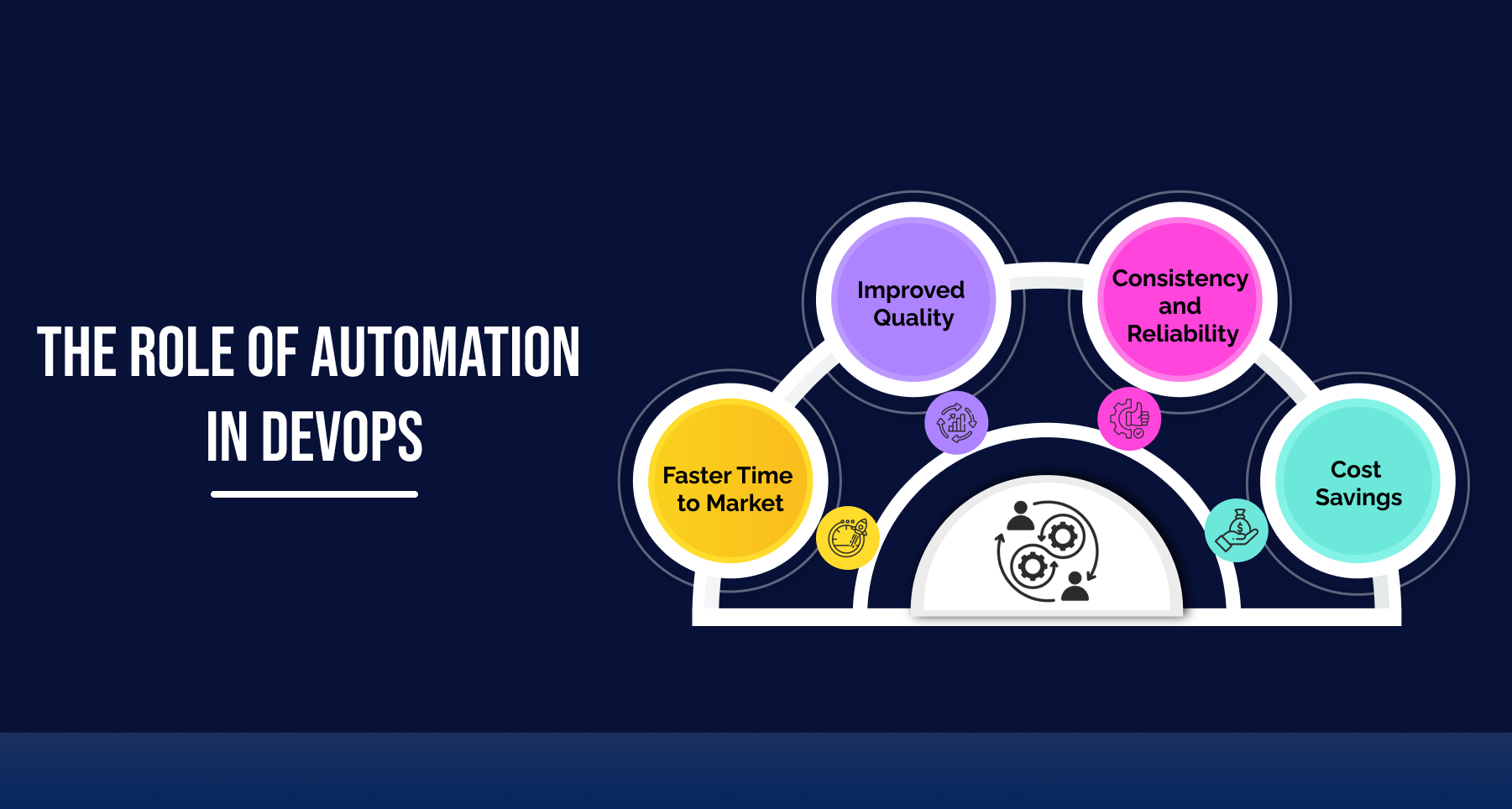 The Role Of Automation In Devops Itsabacus
